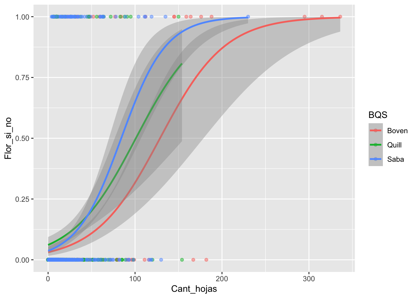 Chapter 19 Regresion Logistica | BioEstadística