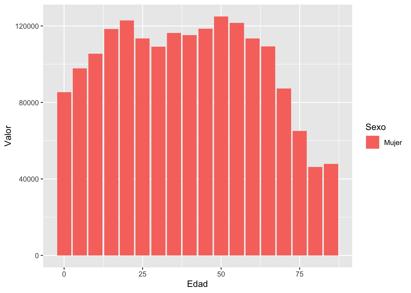 Gráficos de barras con geom_bar